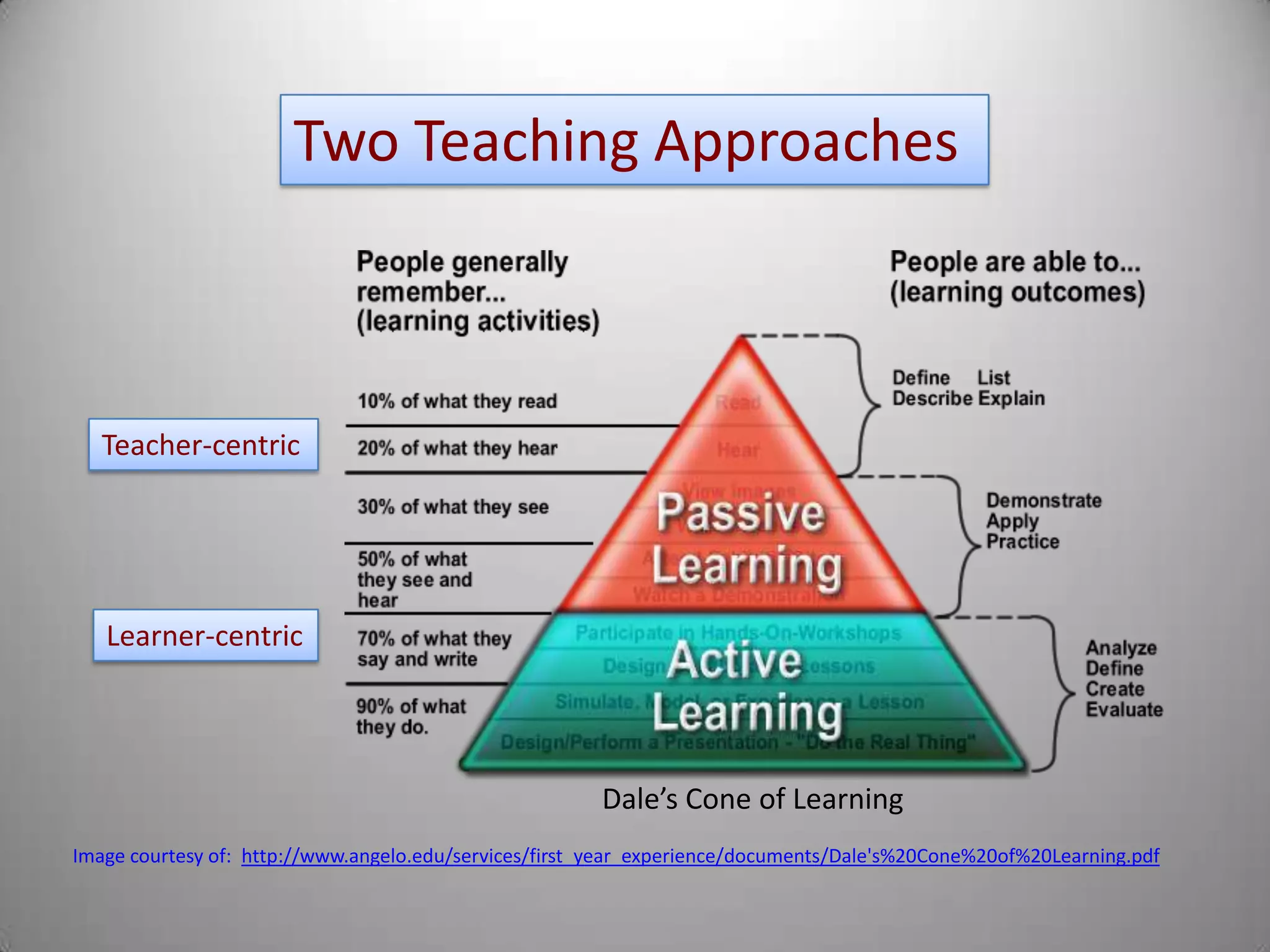Strategies and Active Engagement for CAE 2014 | PPT