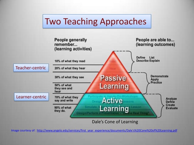 Strategies and Active Engagement for CAE 2014 | PPT