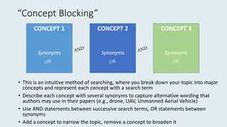 Strategies concept block | PPT