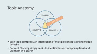 Strategies concept block | PPT