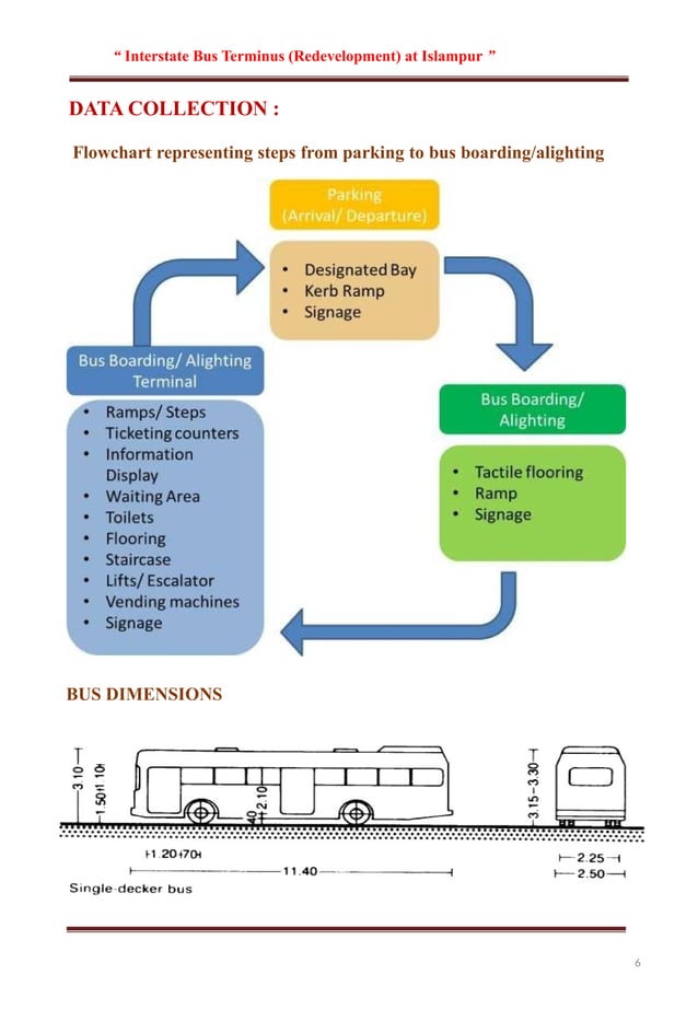 STRATEGIES & DATA this is related to design and related to bus terminal ...