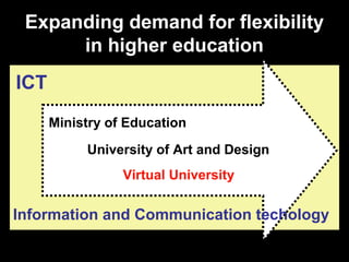Flexible Learning Strategies for Higher Education (2007) | PPT
