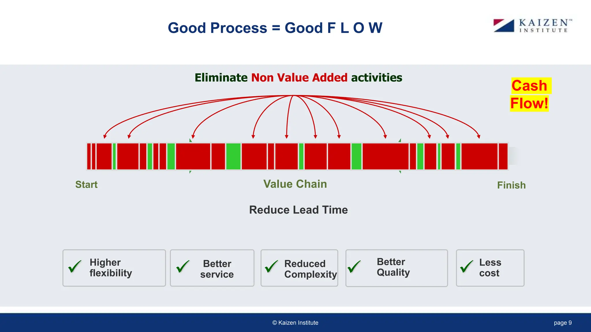 Strategies for Achieving Process Excellence.pdf