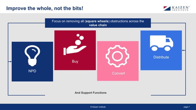 Strategies for Achieving Process Excellence.pdf