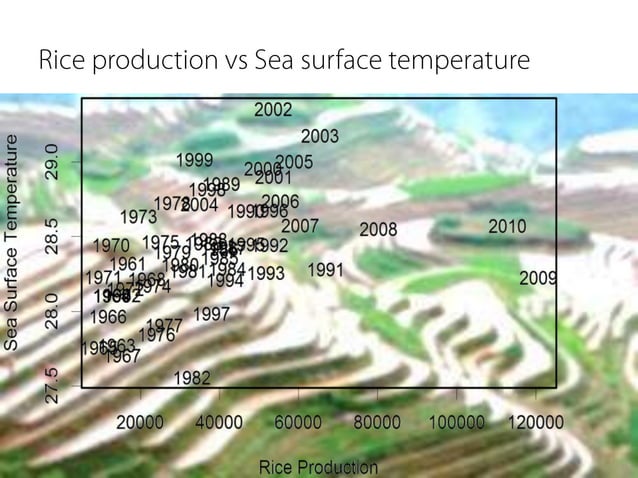 Strategies for adaptation to climate change in Timor Leste: the ...