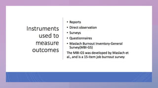 Strategies for advanced nursing practice | PPTX