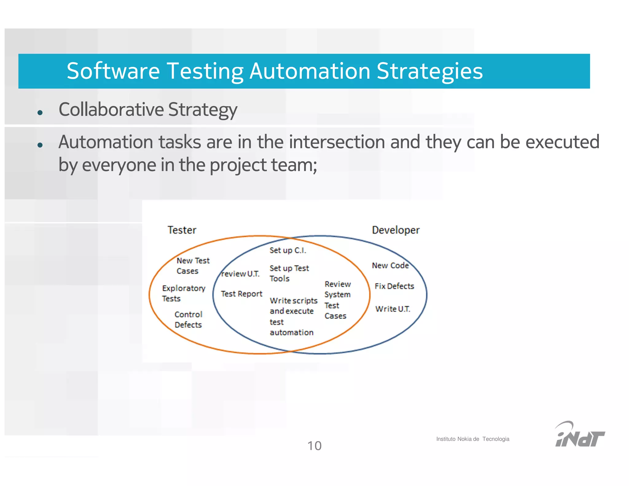 Strategies For Agile Software Test Automation Ppt