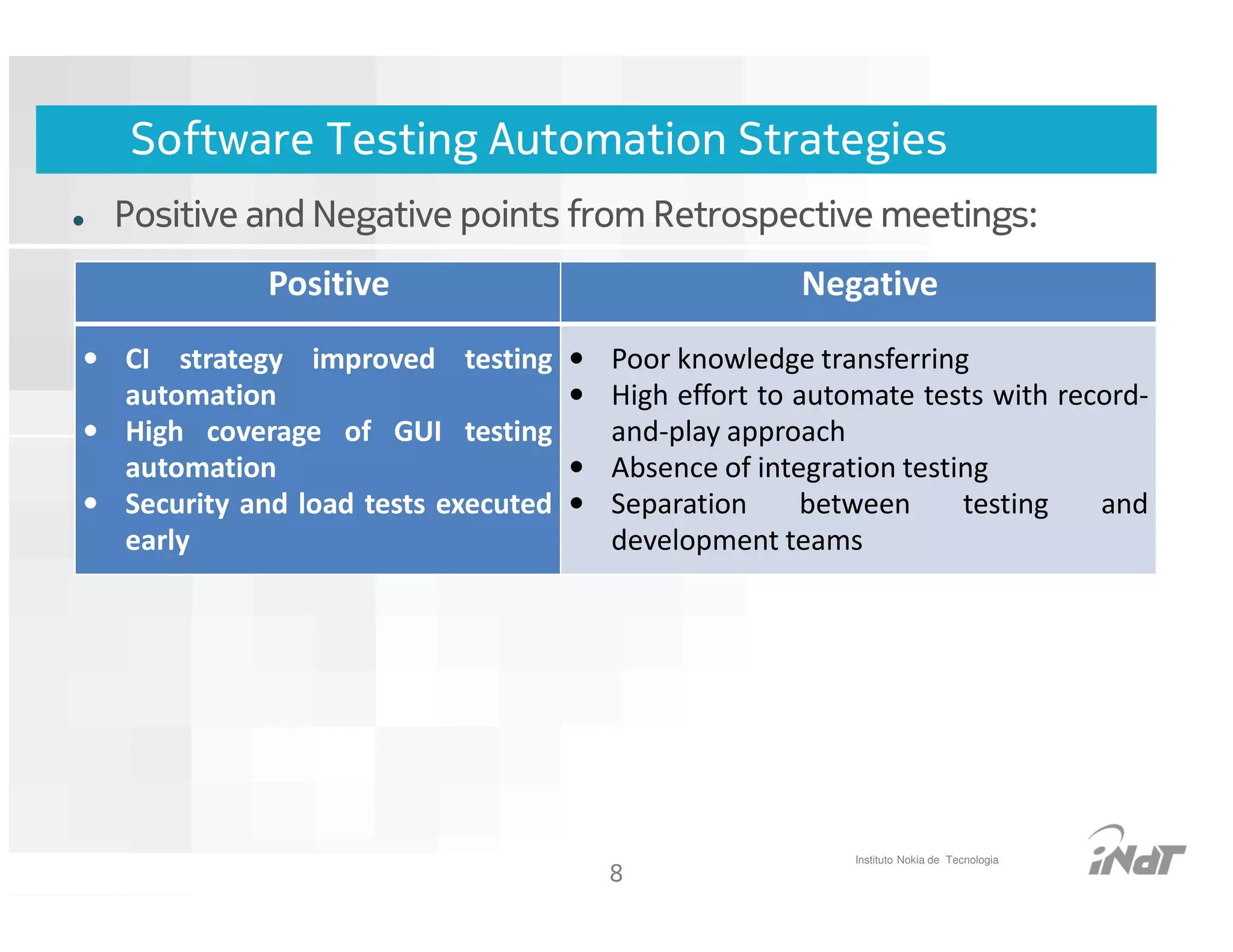 Strategies For Agile Software Test Automation Ppt