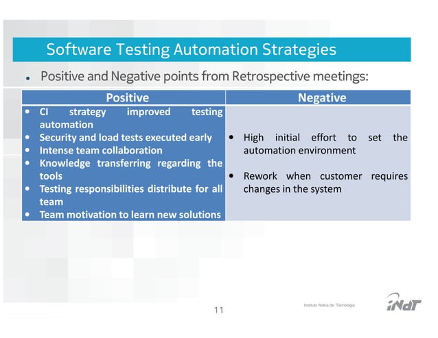 Strategies For Agile Software Test Automation Ppt