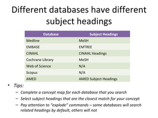 Strategies For Answering Research Questions | PPT