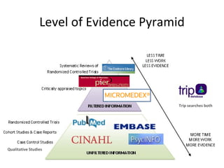 Strategies For Answering Research Questions | PPT
