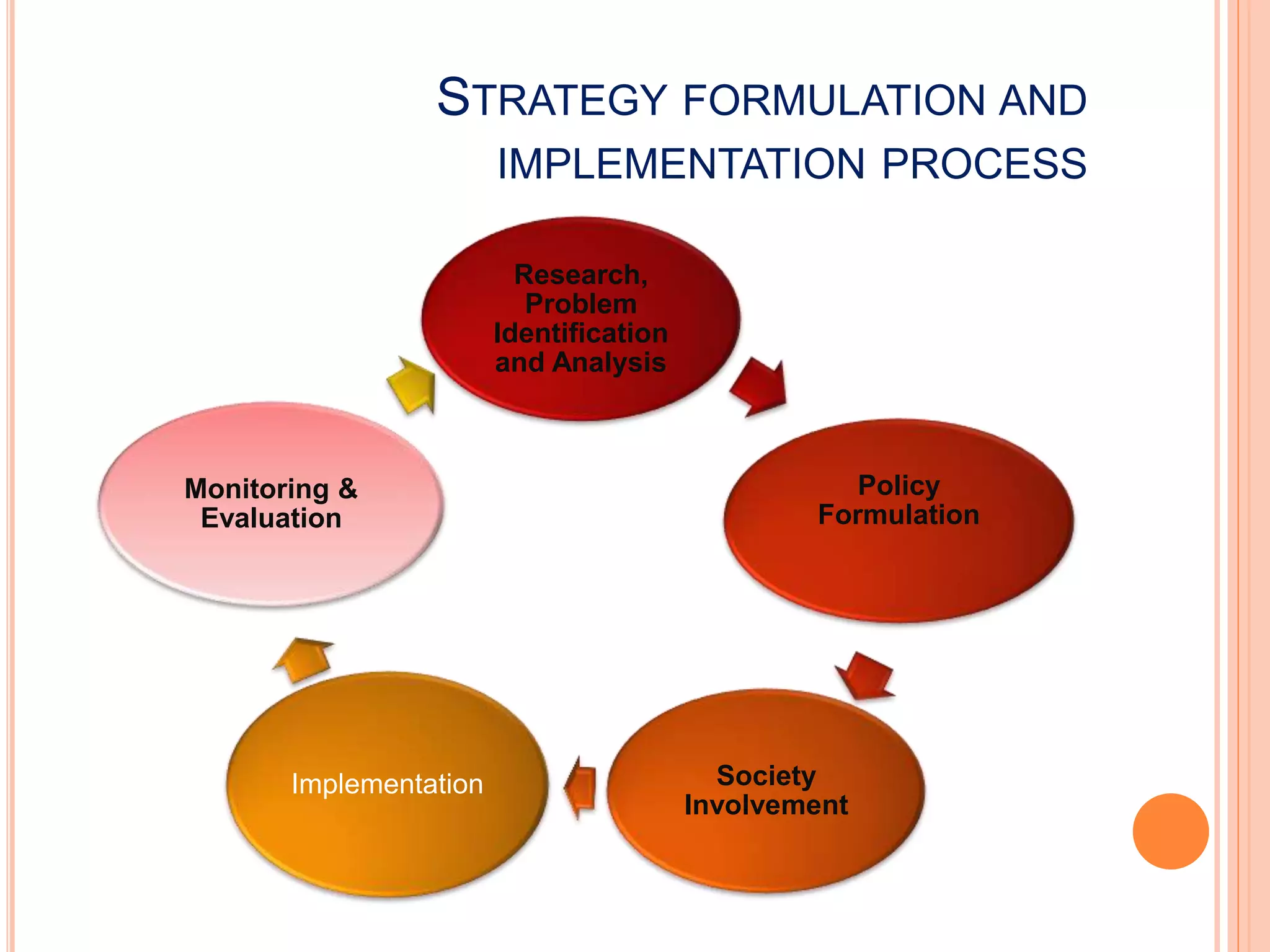 Strategies for combating corruption | PPTX