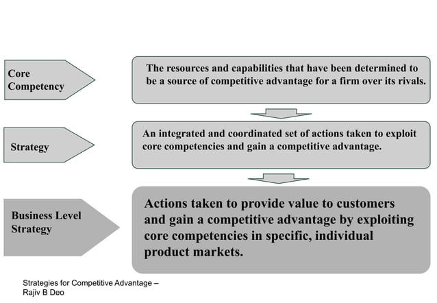 Strategies for competitive advantage | PDF