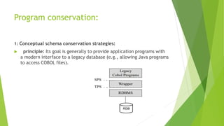 Strategies for Data.pptx