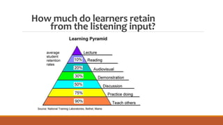 Strategies for developing listening skills | PPTX