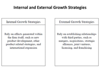 Strategies for Firm Growth.pptx