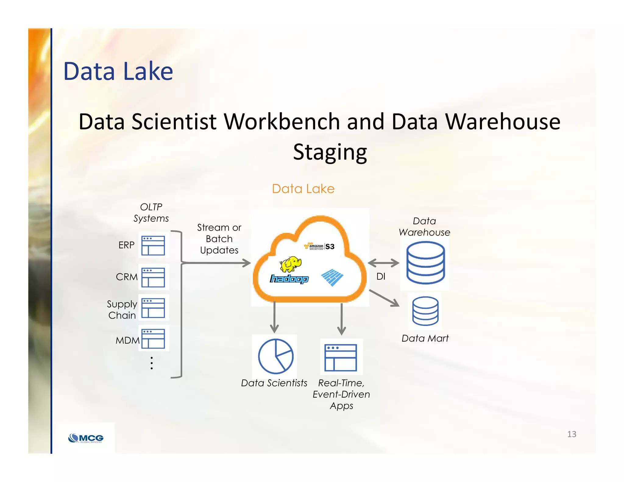 ADV Slides: Strategies for Fitting a Data Lake into a Modern Data Architecture | PPT