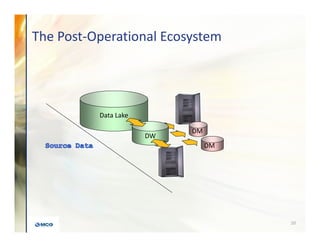 ADV Slides: Strategies for Fitting a Data Lake into a Modern Data Architecture | PPT