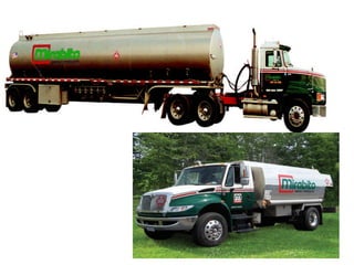 Strategies For Fuel Price Management | PPT