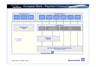 Strategies For Growth Post Sepa Deutsche Brendan Reilly | PDF