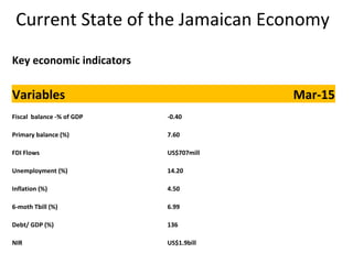 Strategies for Growth: Opportunities in the Jamaican Business ...