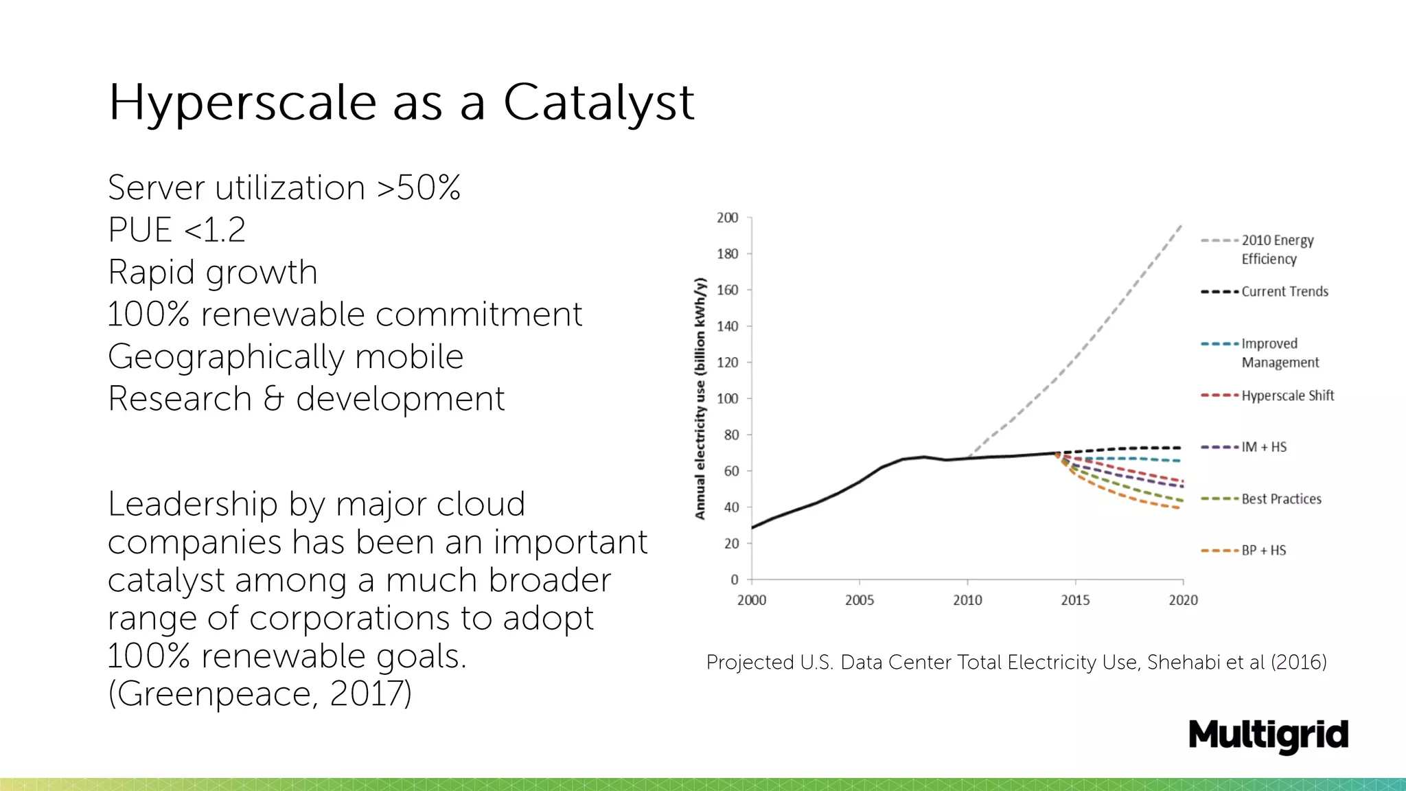 Strategies for Hyperscale Data Centers to Approach Net Zero | PPTX