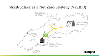 Strategies for Hyperscale Data Centers to Approach Net Zero | PPTX