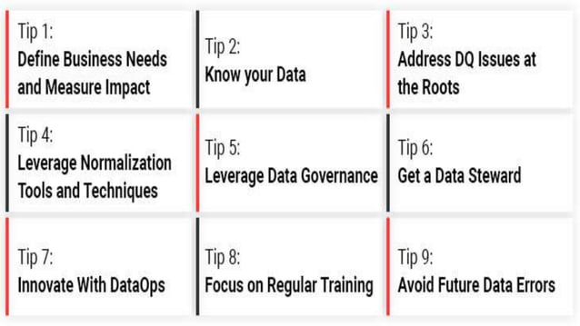 Strategies for Improving Data Quality Through Data Cleansing Services | PPT