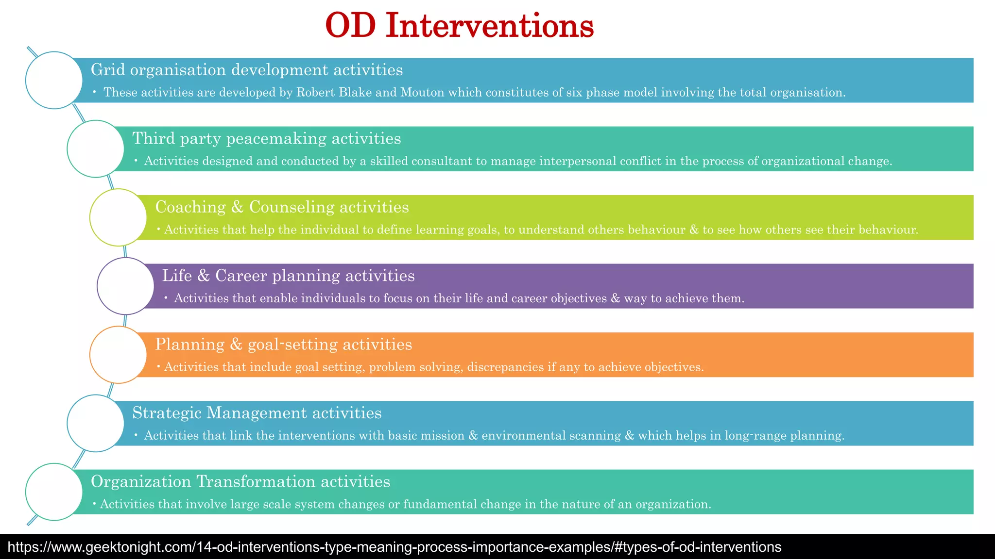 Strategies for improving organizational effectiveness | PPTX