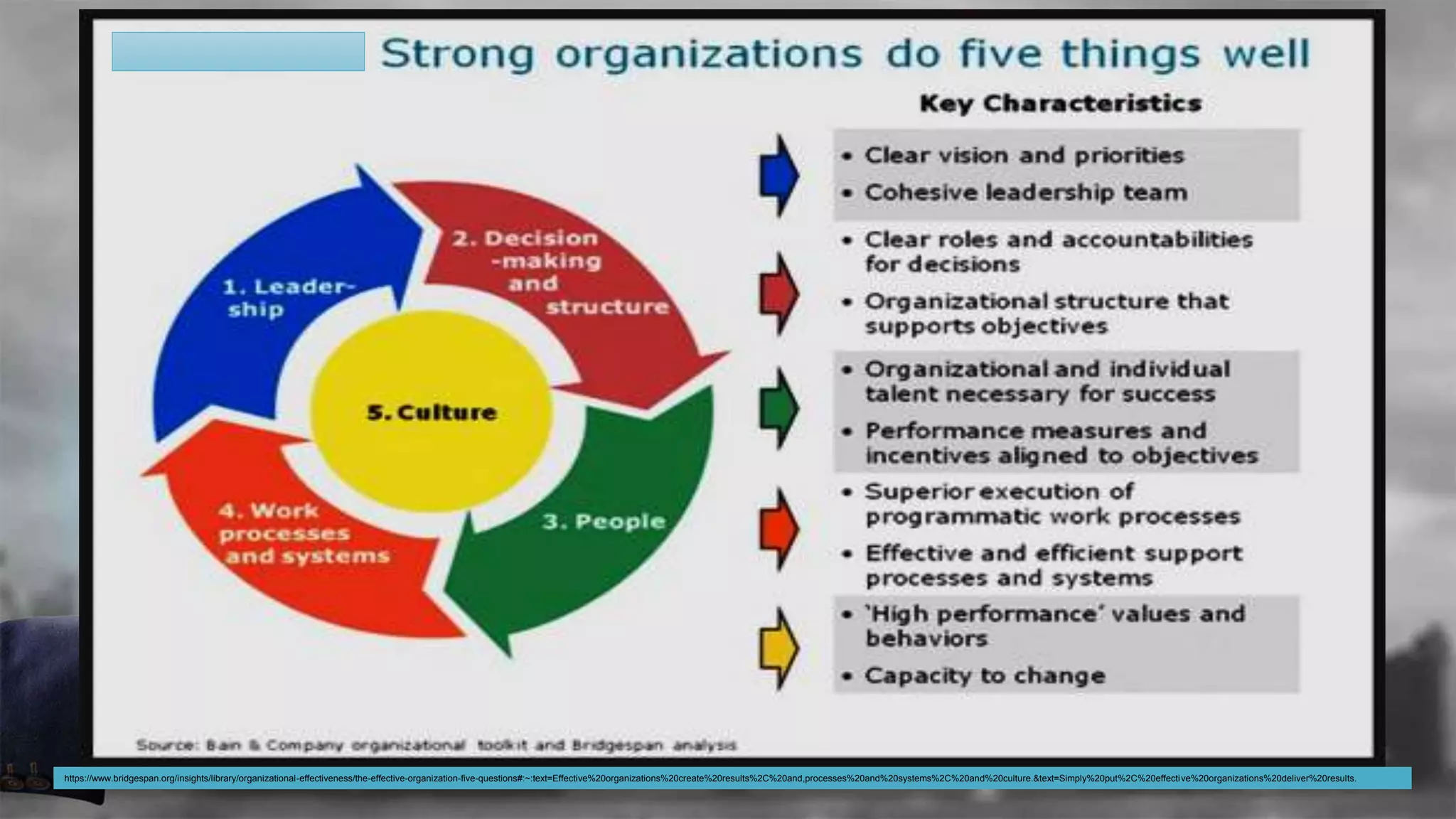 Strategies for improving organizational effectiveness | PPTX