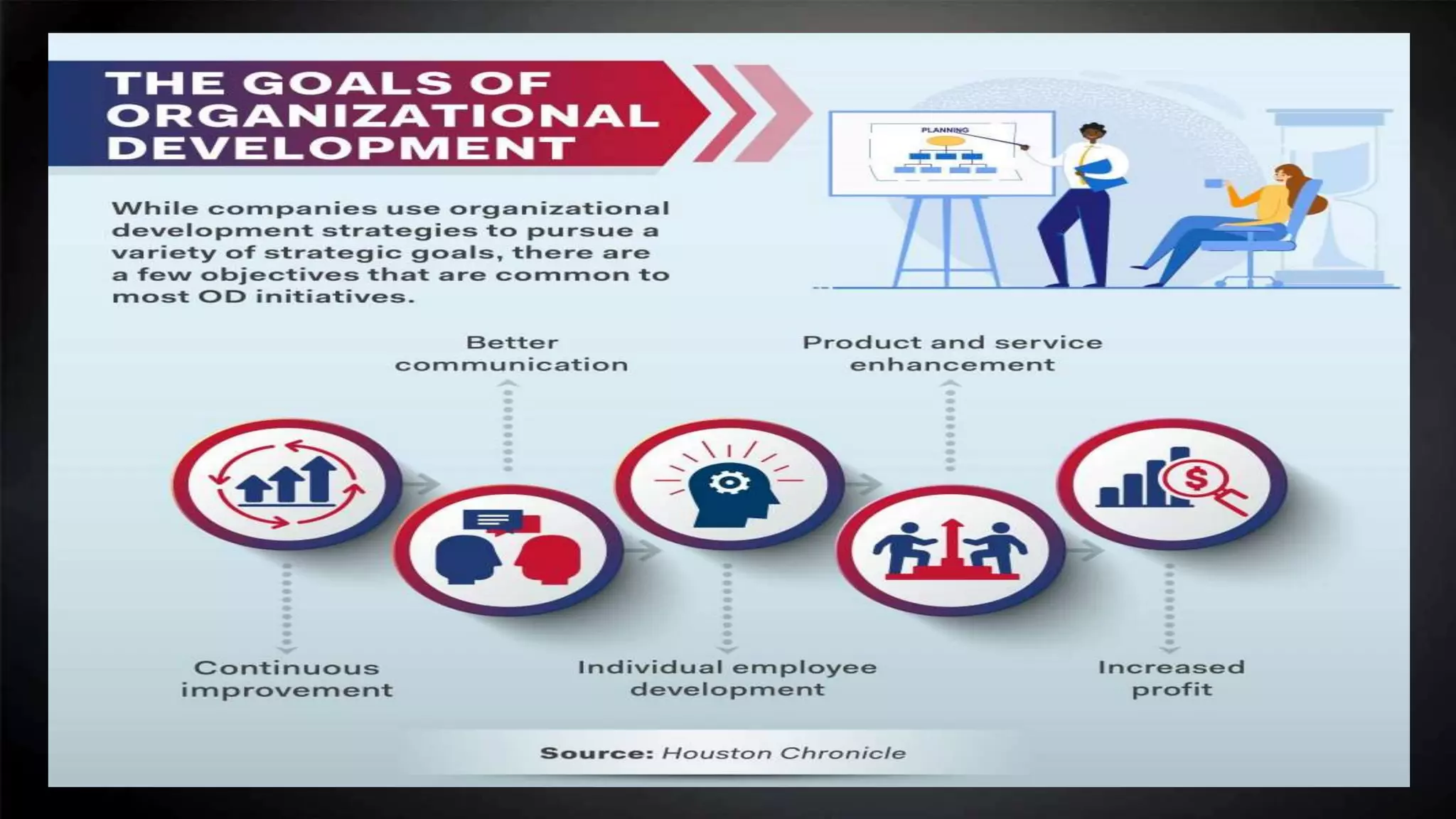 Strategies for improving organizational effectiveness | PPTX