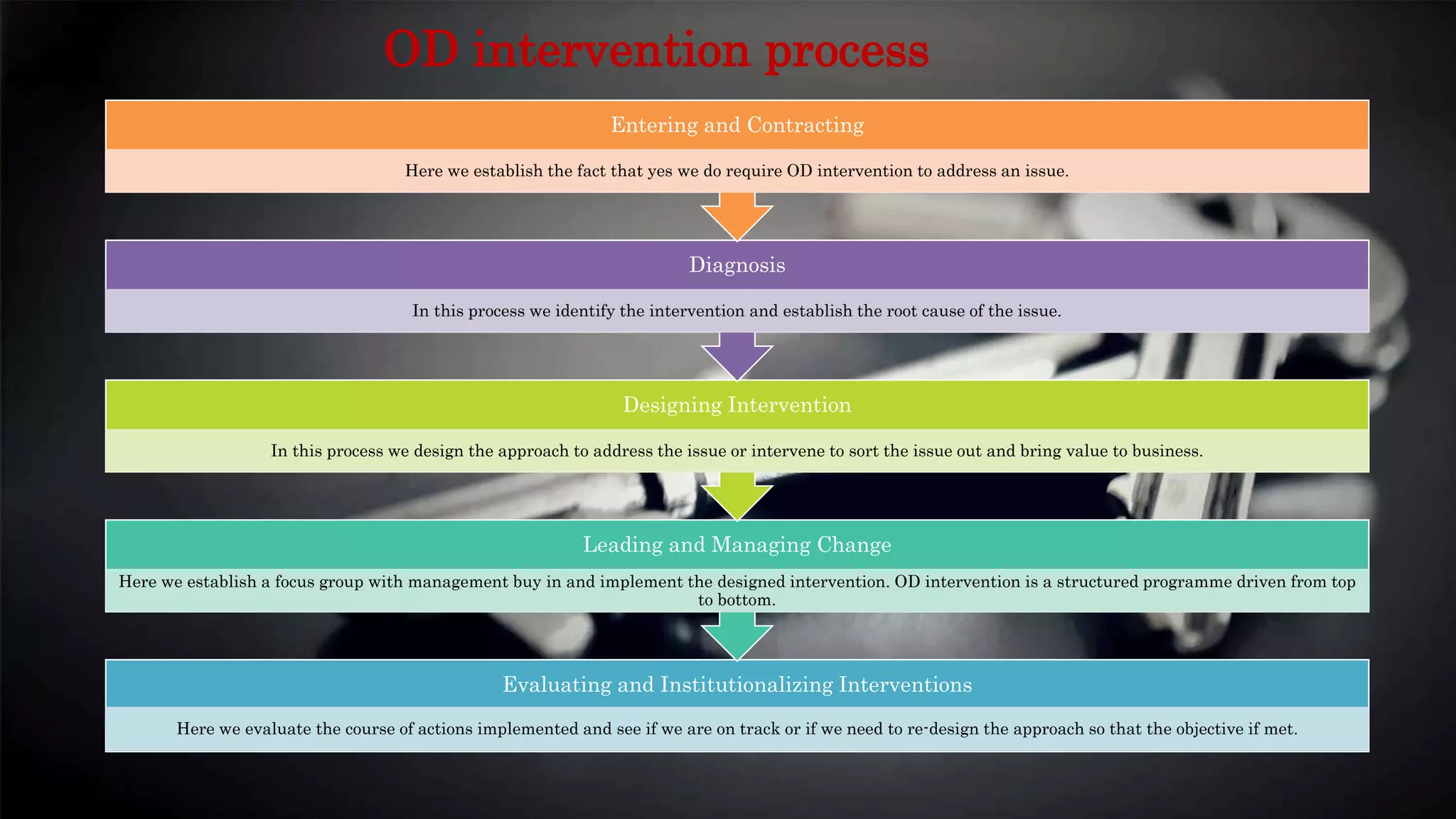 Strategies for improving organizational effectiveness | PPTX