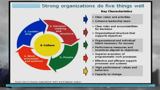 Strategies for improving organizational effectiveness | PPTX