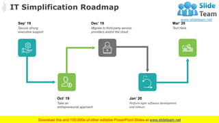 Strategies For IT Simplification PowerPoint Presentation Slides | PDF