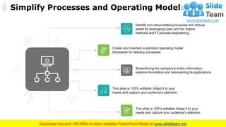 Strategies For IT Simplification PowerPoint Presentation Slides | PDF