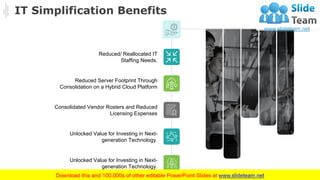 Strategies For IT Simplification PowerPoint Presentation Slides | PDF