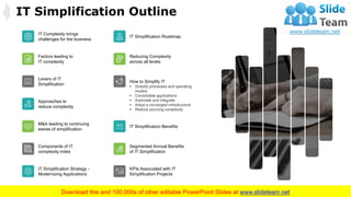 Strategies For IT Simplification PowerPoint Presentation Slides | PDF