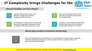 Strategies For IT Simplification PowerPoint Presentation Slides | PDF