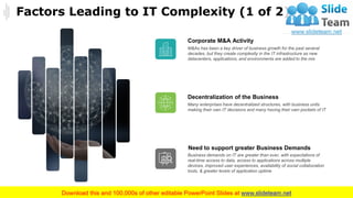 Strategies For IT Simplification PowerPoint Presentation Slides | PDF