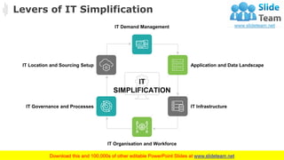 Strategies For IT Simplification PowerPoint Presentation Slides | PDF