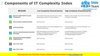 Strategies For IT Simplification PowerPoint Presentation Slides | PDF