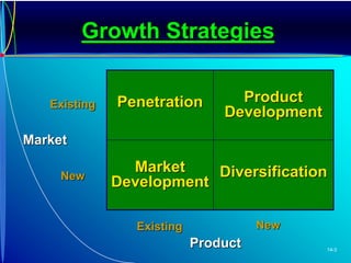 strategies for managing growth.pptx