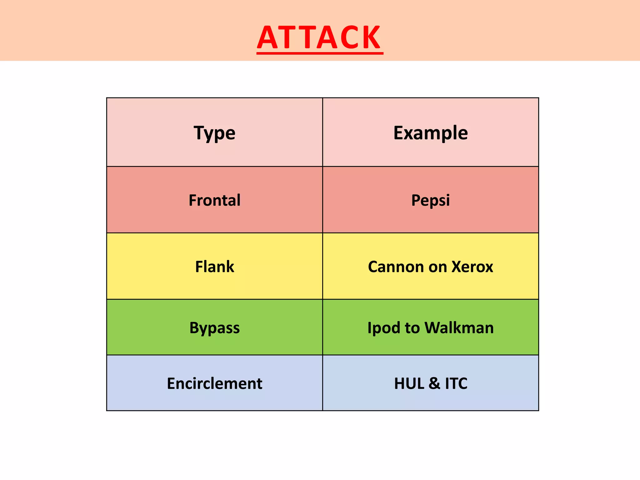 Strategies for marketing warfare | PPTX