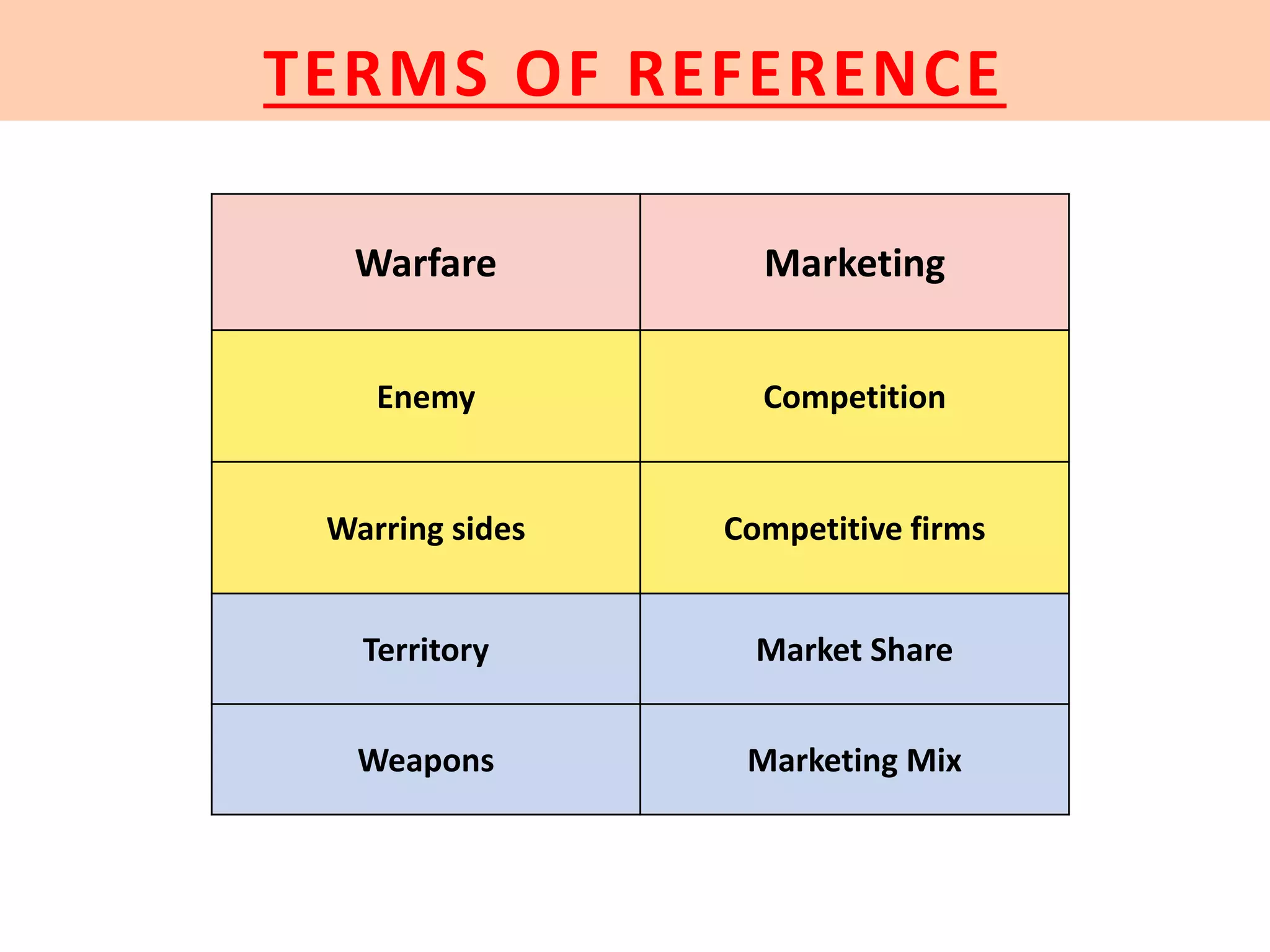 Strategies for marketing warfare | PPTX