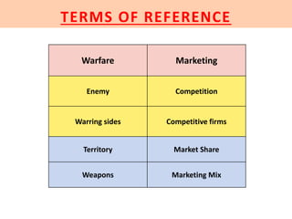 Strategies for marketing warfare | PPTX