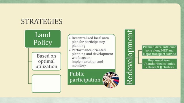 Strategies for metropolitan planning | PPTX