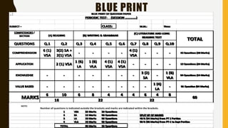 Strategies for preparing question papers | PDF