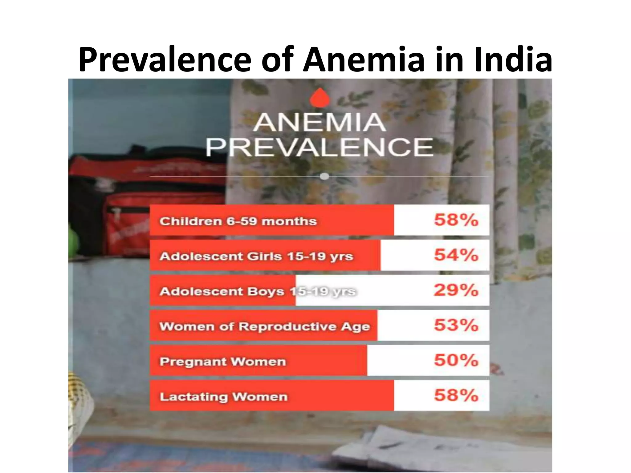Strategies for prevention of anemia | PPTX