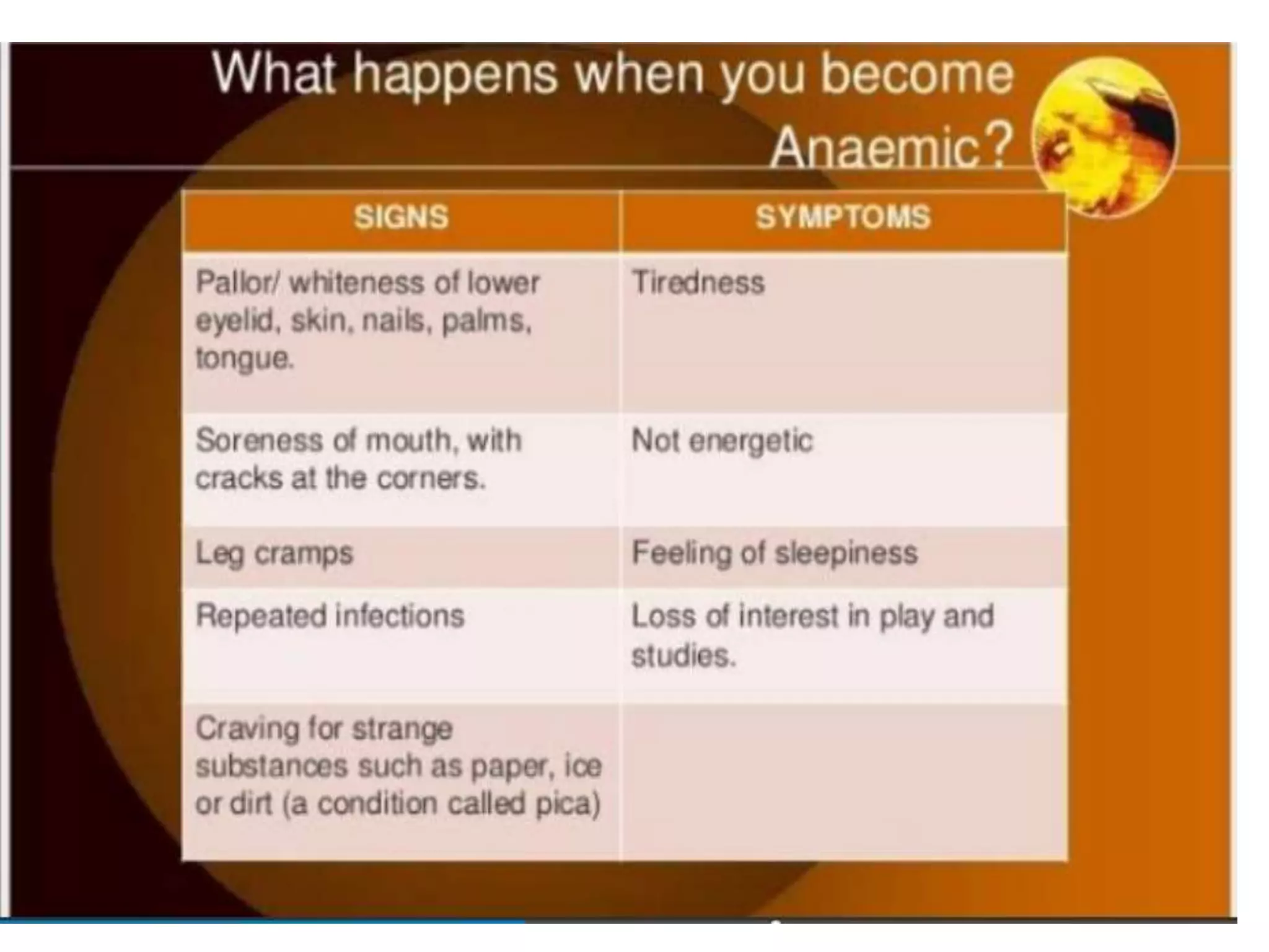 Strategies for prevention of anemia | PPTX