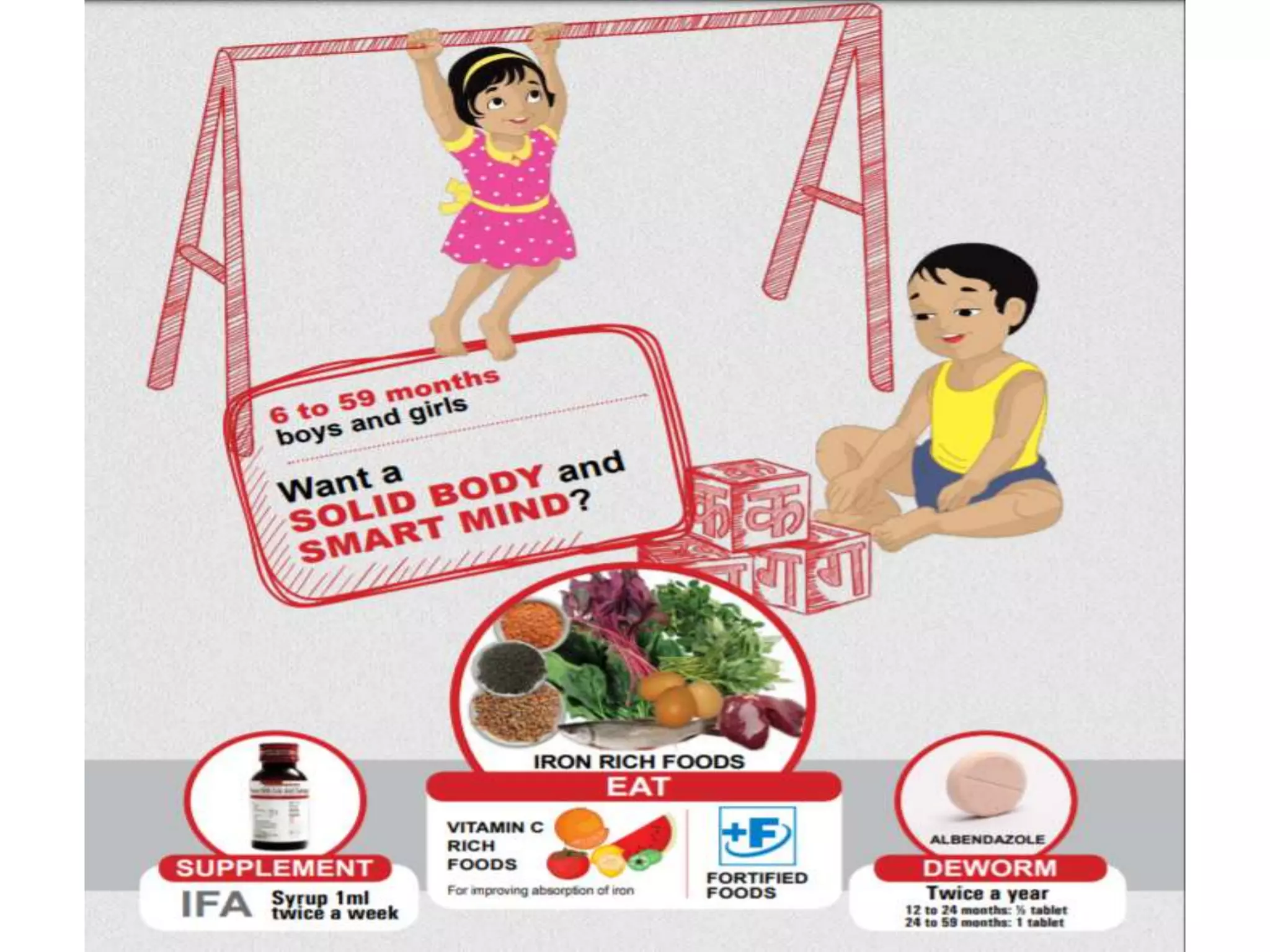 Strategies for prevention of anemia | PPTX